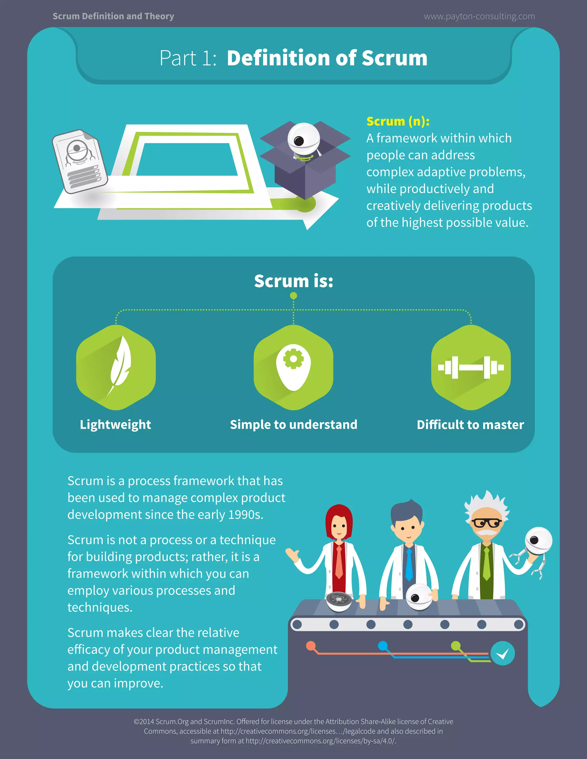 dokumen.tips_visual-scrum-guide.pdf