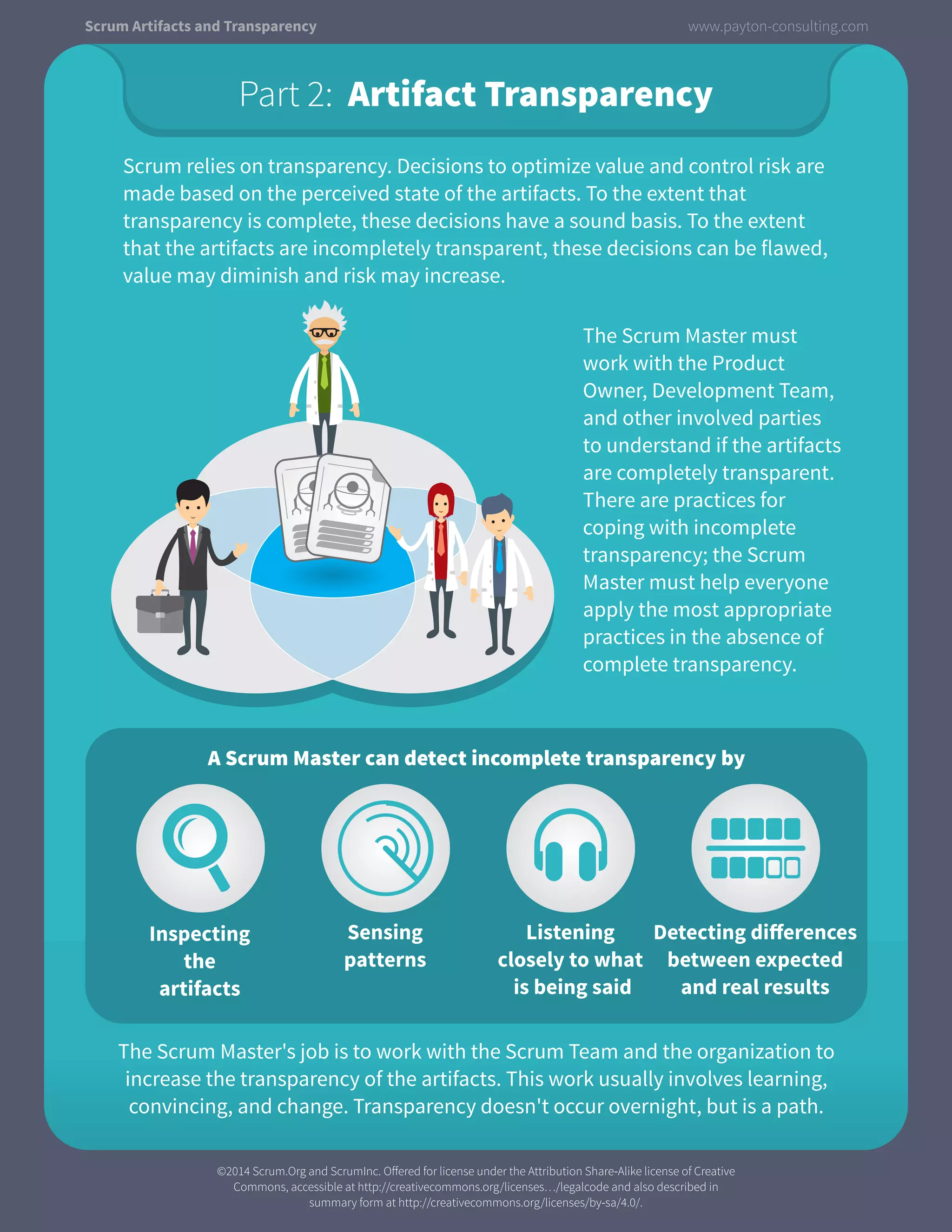 dokumen.tips_visual-scrum-guide.pdf