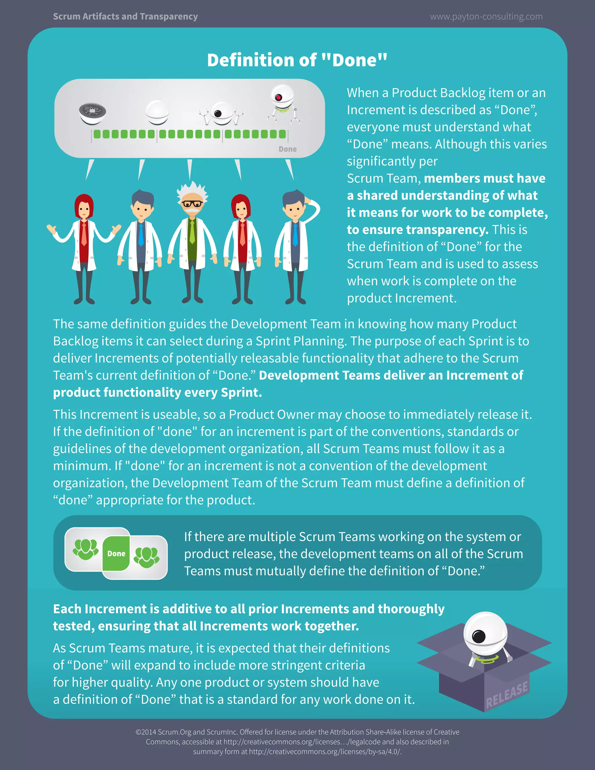 dokumen.tips_visual-scrum-guide.pdf