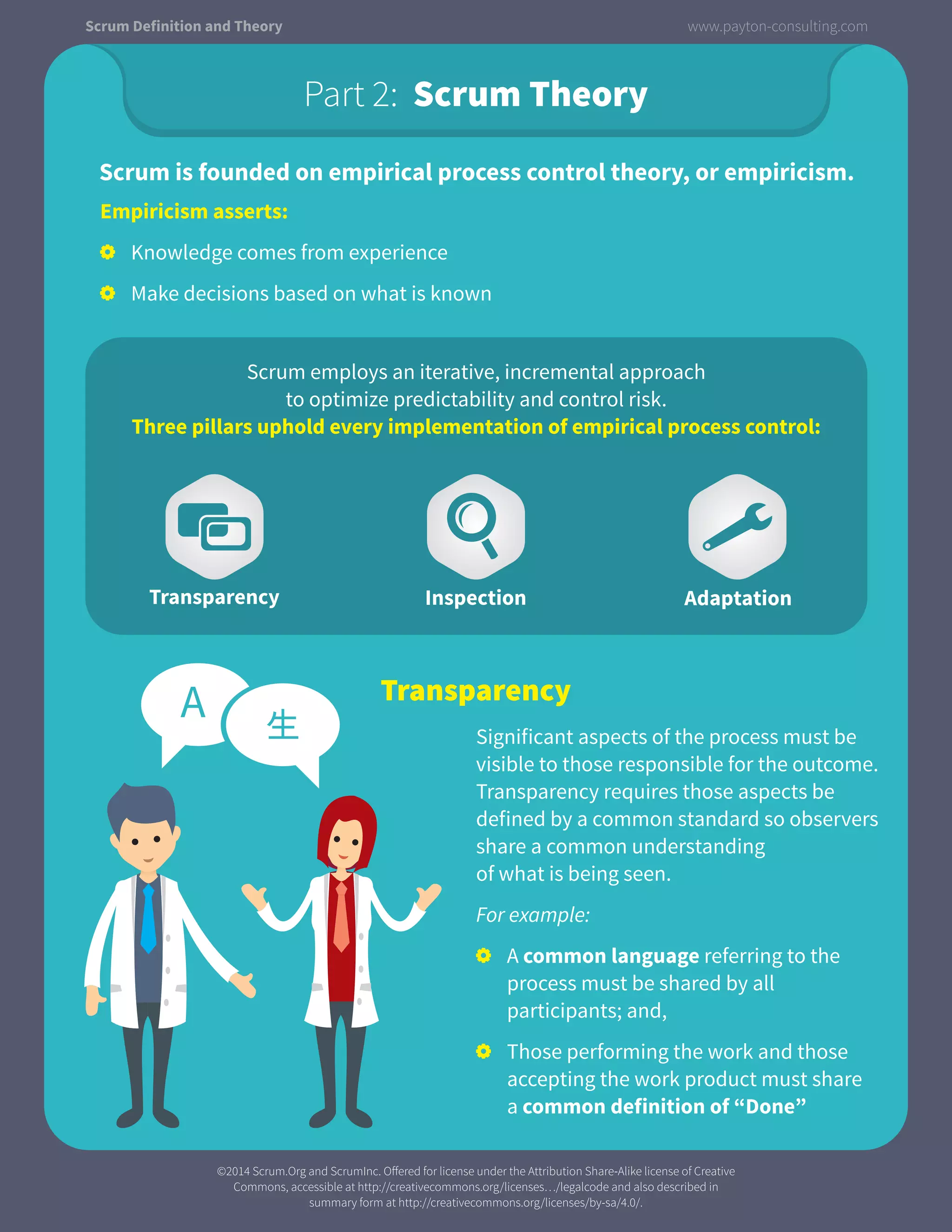 dokumen.tips_visual-scrum-guide.pdf