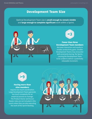 dokumen.tips_visual-scrum-guide.pdf