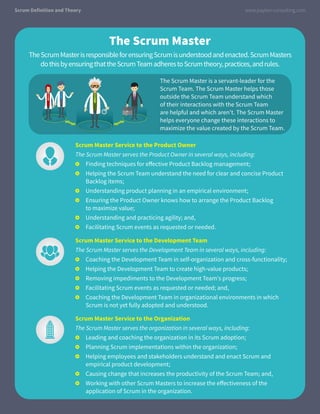 dokumen.tips_visual-scrum-guide.pdf