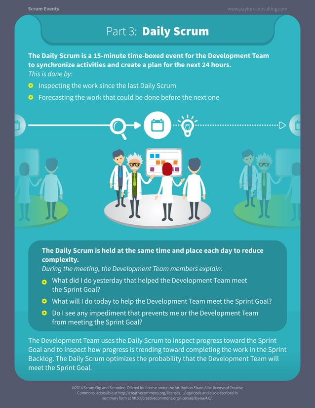 dokumen.tips_visual-scrum-guide.pdf