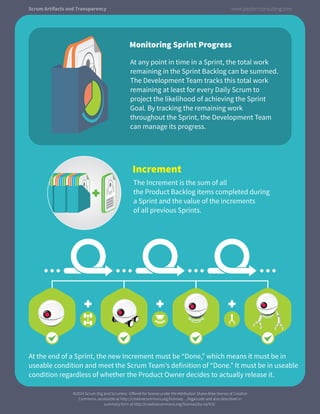 dokumen.tips_visual-scrum-guide.pdf