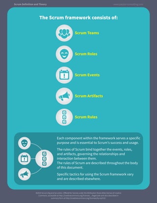 dokumen.tips_visual-scrum-guide.pdf