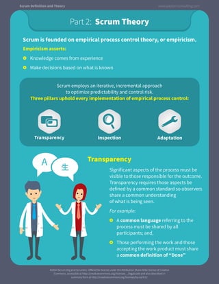 dokumen.tips_visual-scrum-guide.pdf