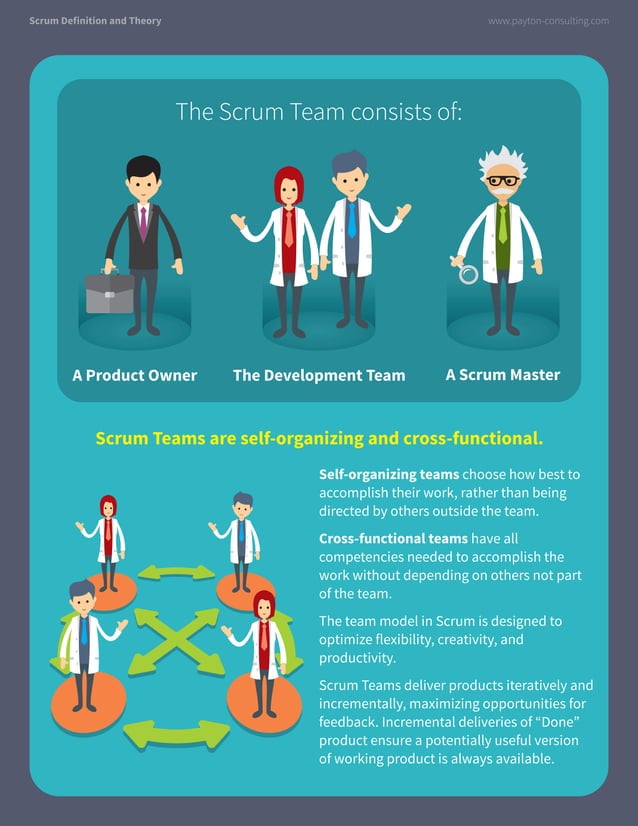 dokumen.tips_visual-scrum-guide.pdf