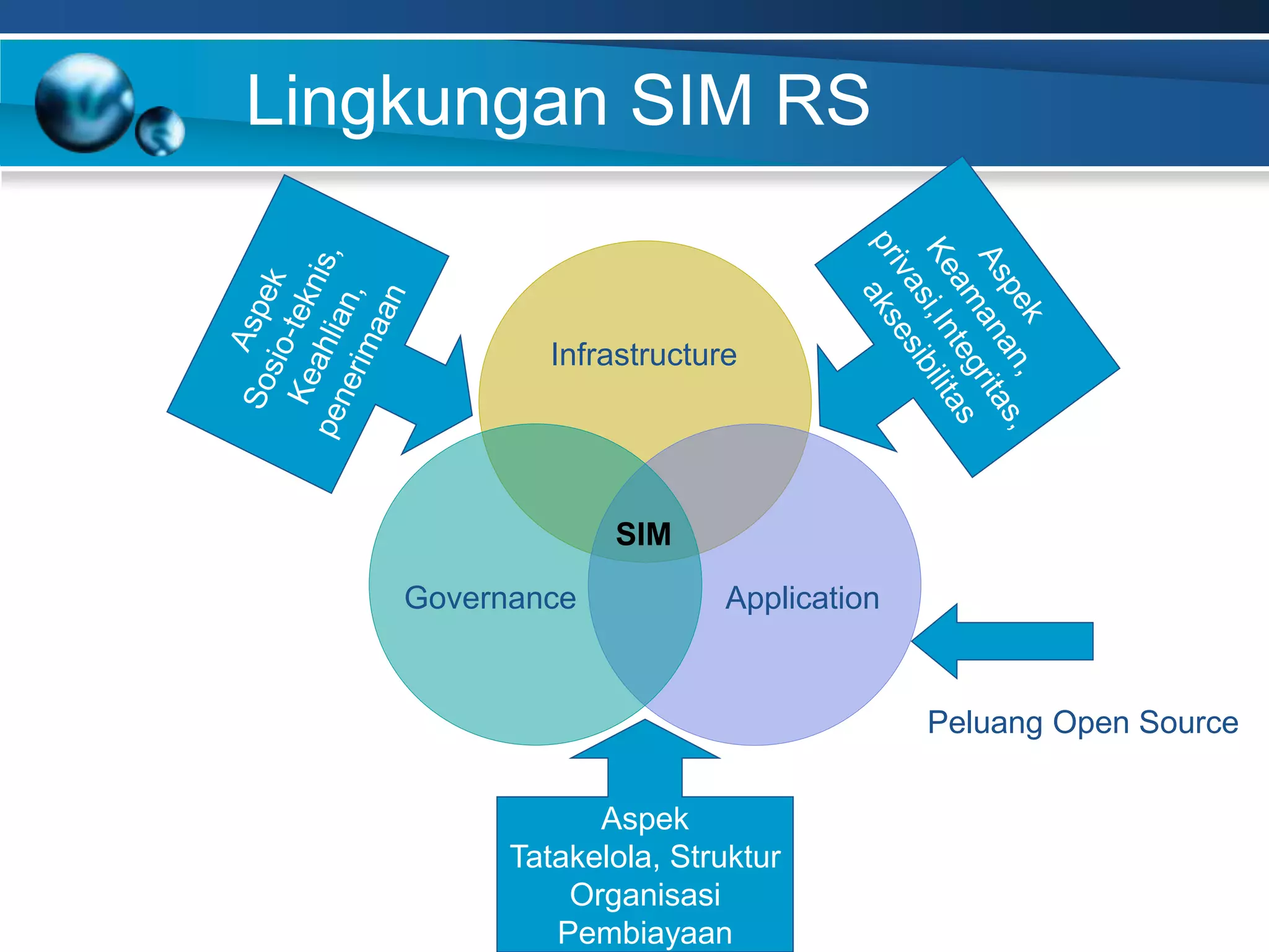 dokumen.tips_strategi-pengembangan-simrs-berbasis-opensource.ppt