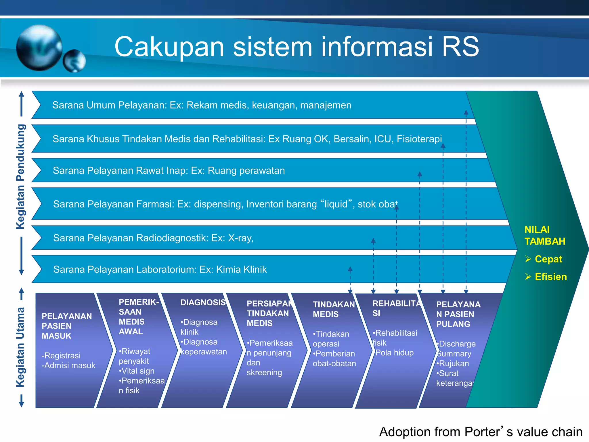 dokumen.tips_strategi-pengembangan-simrs-berbasis-opensource.ppt