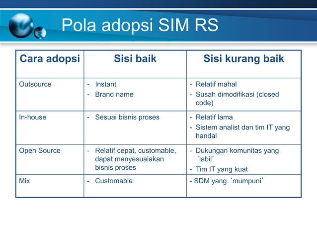 dokumen.tips_strategi-pengembangan-simrs-berbasis-opensource.ppt
