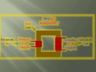 transformers ppt class 12 | PDF