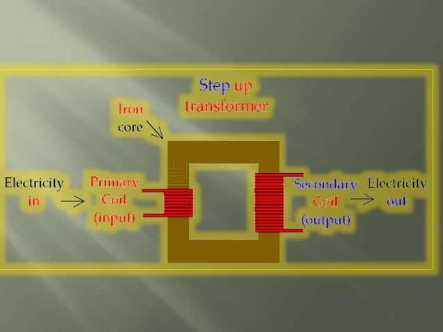transformers ppt class 12 | PDF