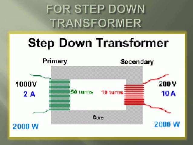 transformers ppt class 12 | PDF