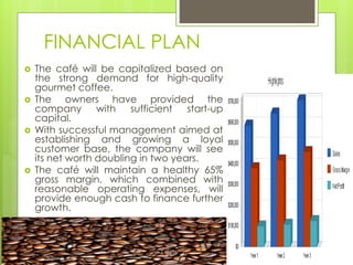 dokumen.tips_business-plan-cofee-cafe-ppt.pdf