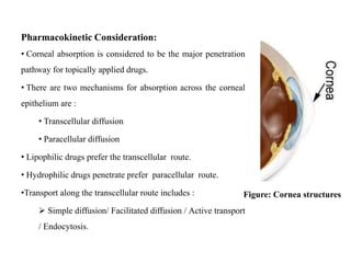dokumen tip socular drug delivery system-ppt.pptx