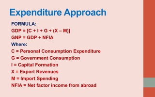 dokumen.tips_aralin-19-produksiyon-at-kita-ng-pambansang-ekonomiya.pptx