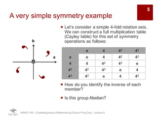 dokumen.tips_ucsd-nano106-05-group-symmetry-and-the-32-point-groups.pdf