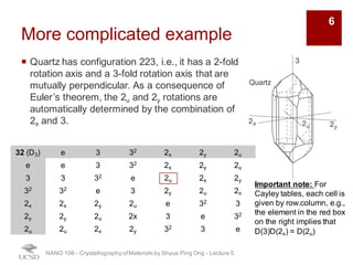 dokumen.tips_ucsd-nano106-05-group-symmetry-and-the-32-point-groups.pdf