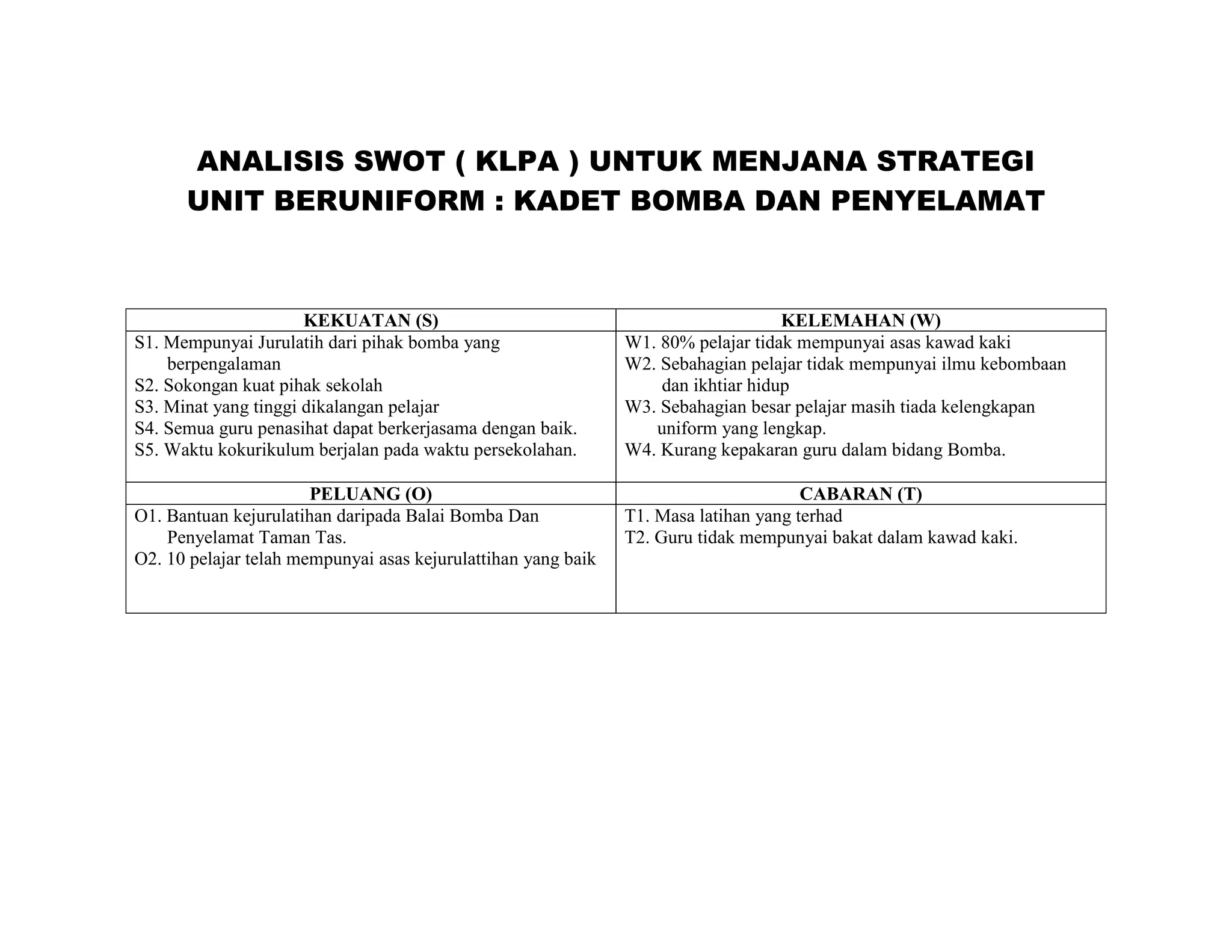 dokumen.tips_pelan-strategik-kadet-bomba-smkp.doc