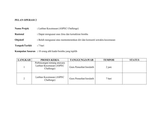 dokumen.tips_pelan-strategik-kadet-bomba-smkp.doc