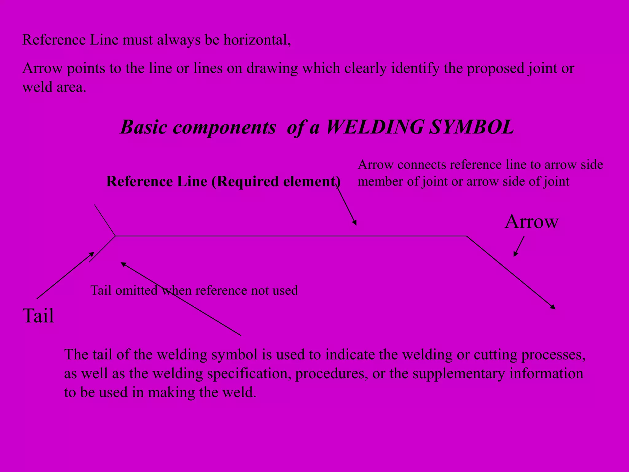 dokumen.tips_welding-symbols-understanding-welding-symbols-terms-and ...