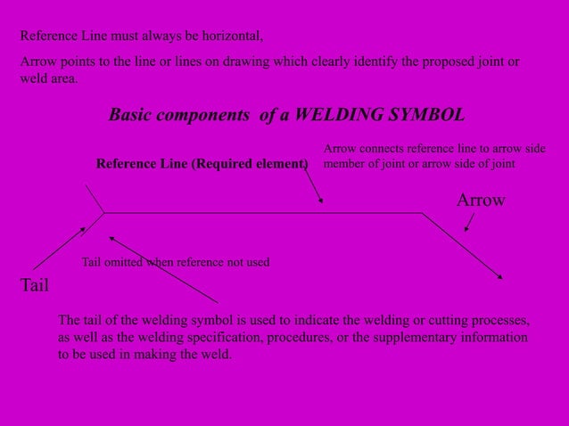 dokumen.tips_welding-symbols-understanding-welding-symbols-terms-and ...