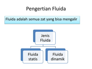 dokumen.tips_fluida-statis-ppt-sma.pptx