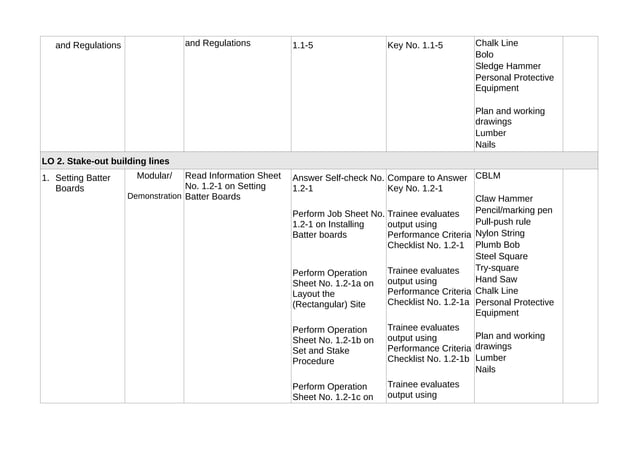 dokumen.tips_session-plancarpentry-nc2.pdf