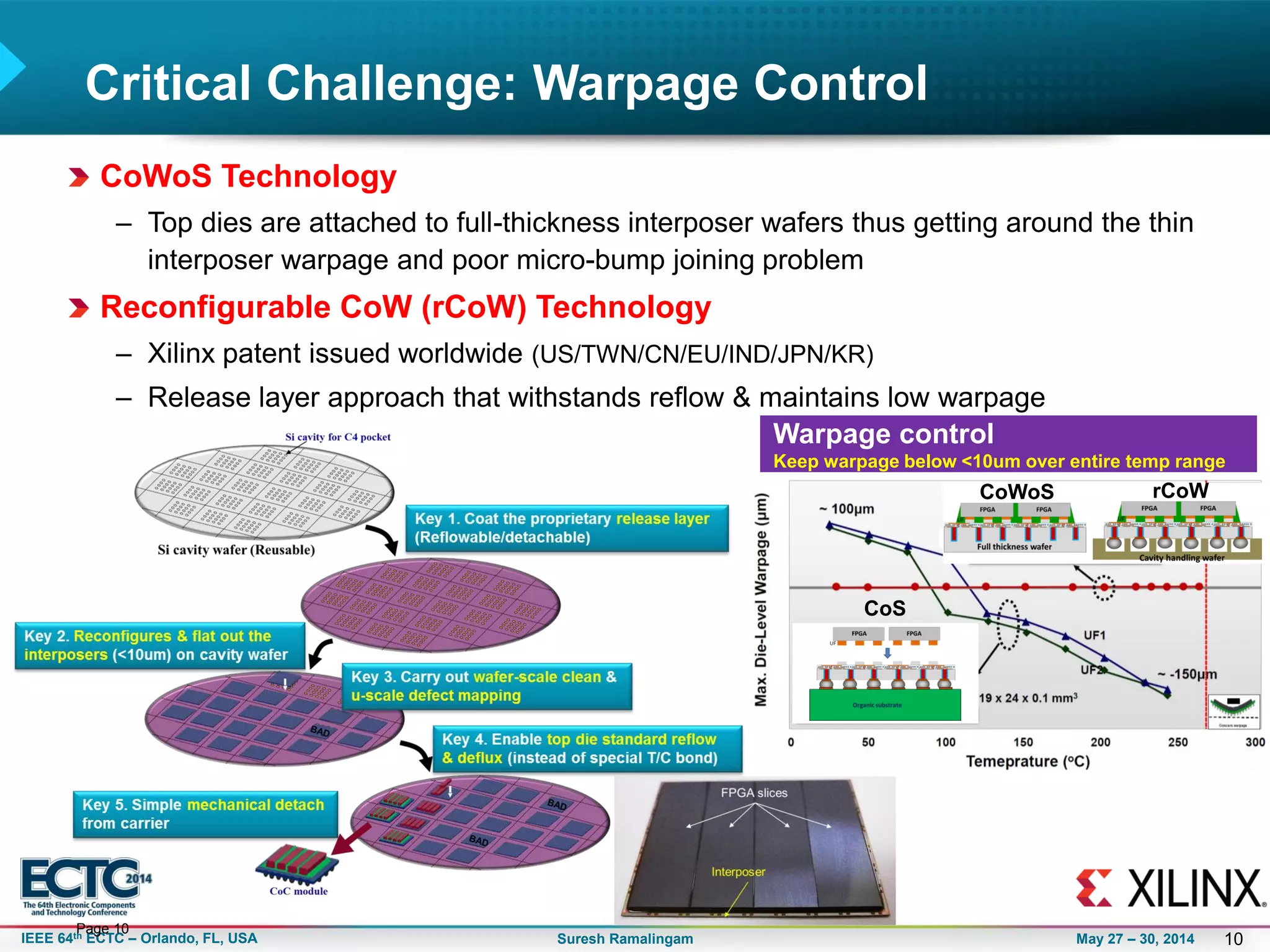 dokumen.tips_3d-ics-advances-in-the-industry-ectc-ieee-electronic-thursday-pm-organic.pdf