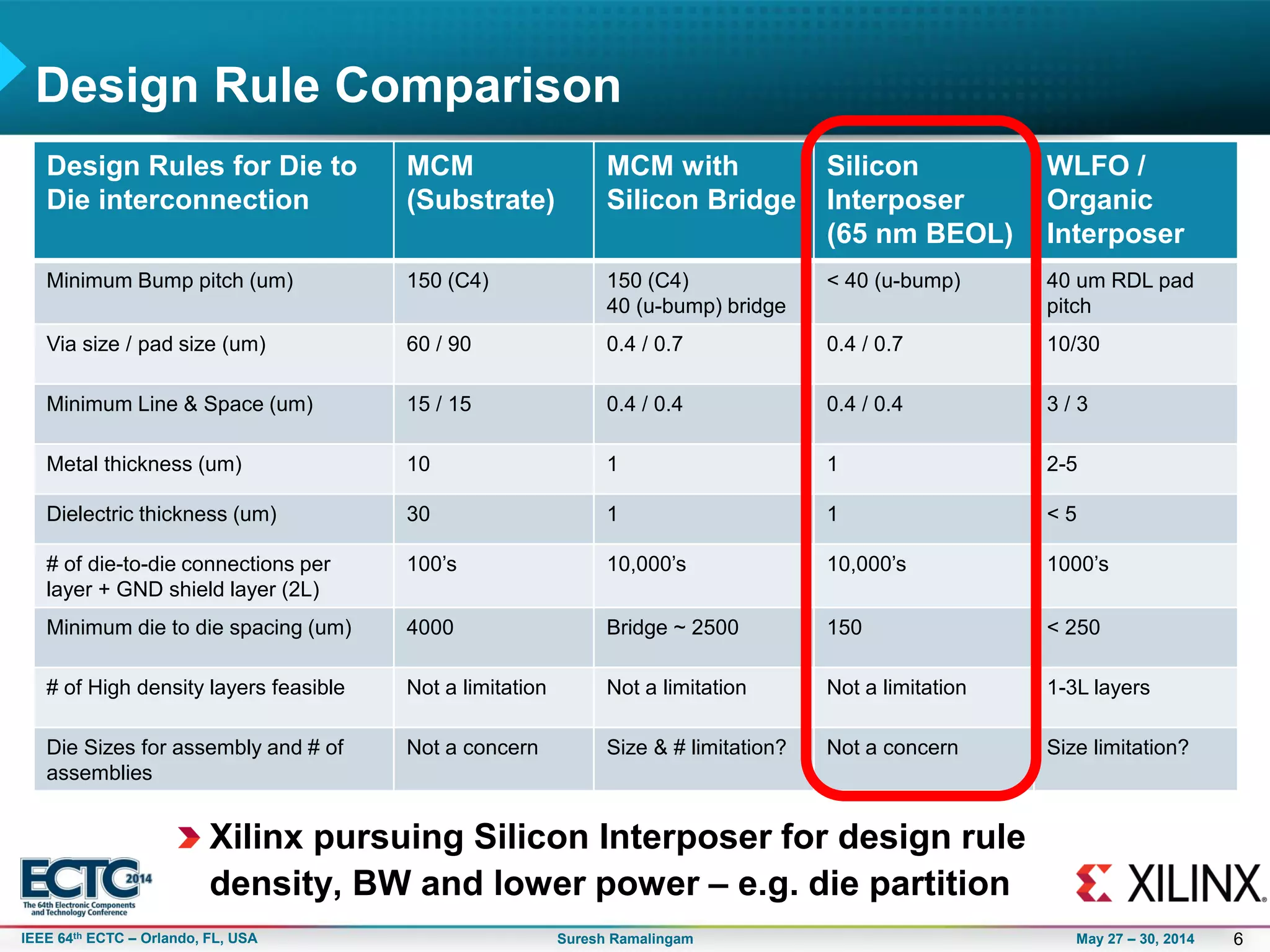 dokumen.tips_3d-ics-advances-in-the-industry-ectc-ieee-electronic ...