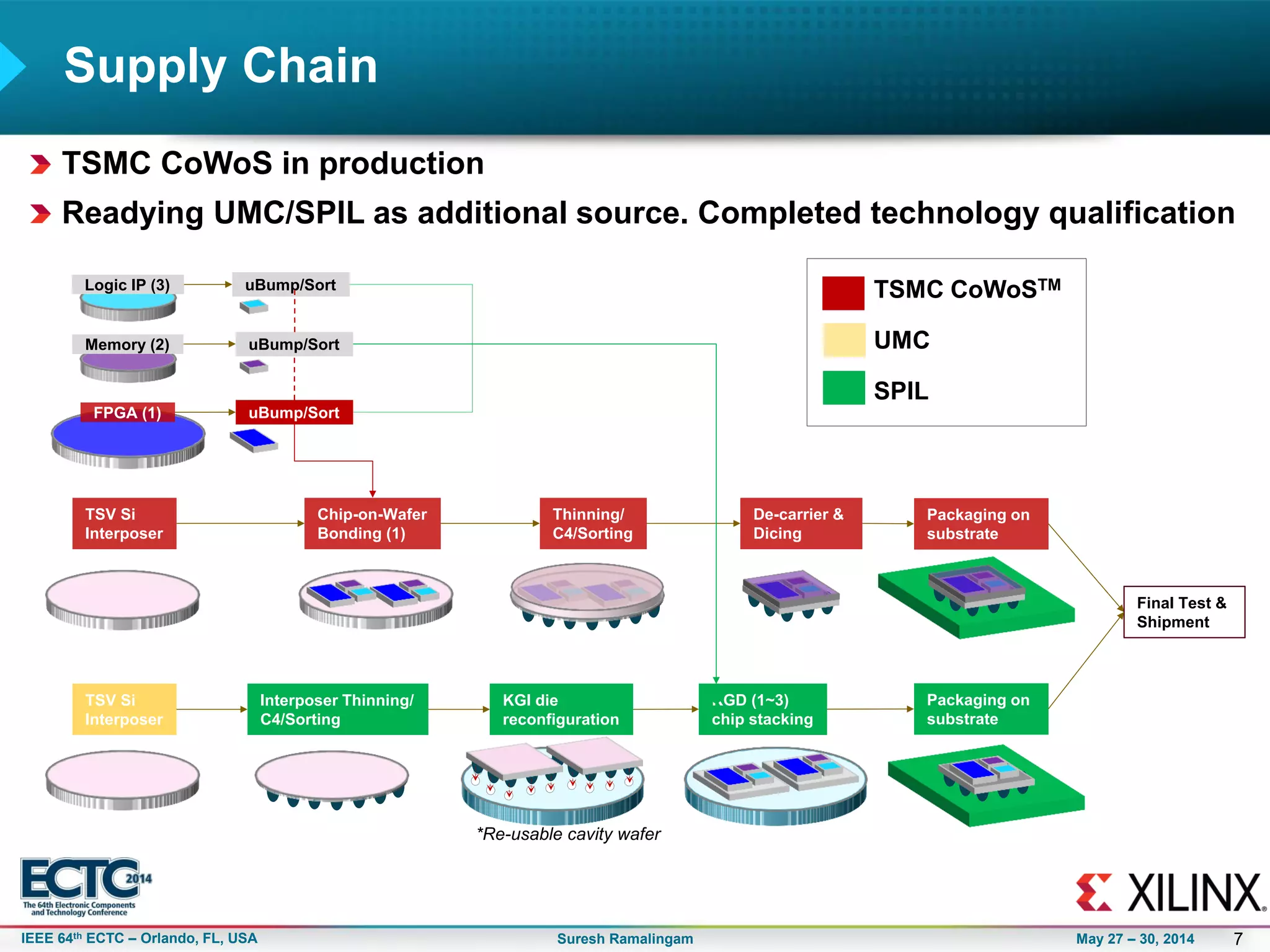 dokumen.tips_3d-ics-advances-in-the-industry-ectc-ieee-electronic-thursday-pm-organic.pdf