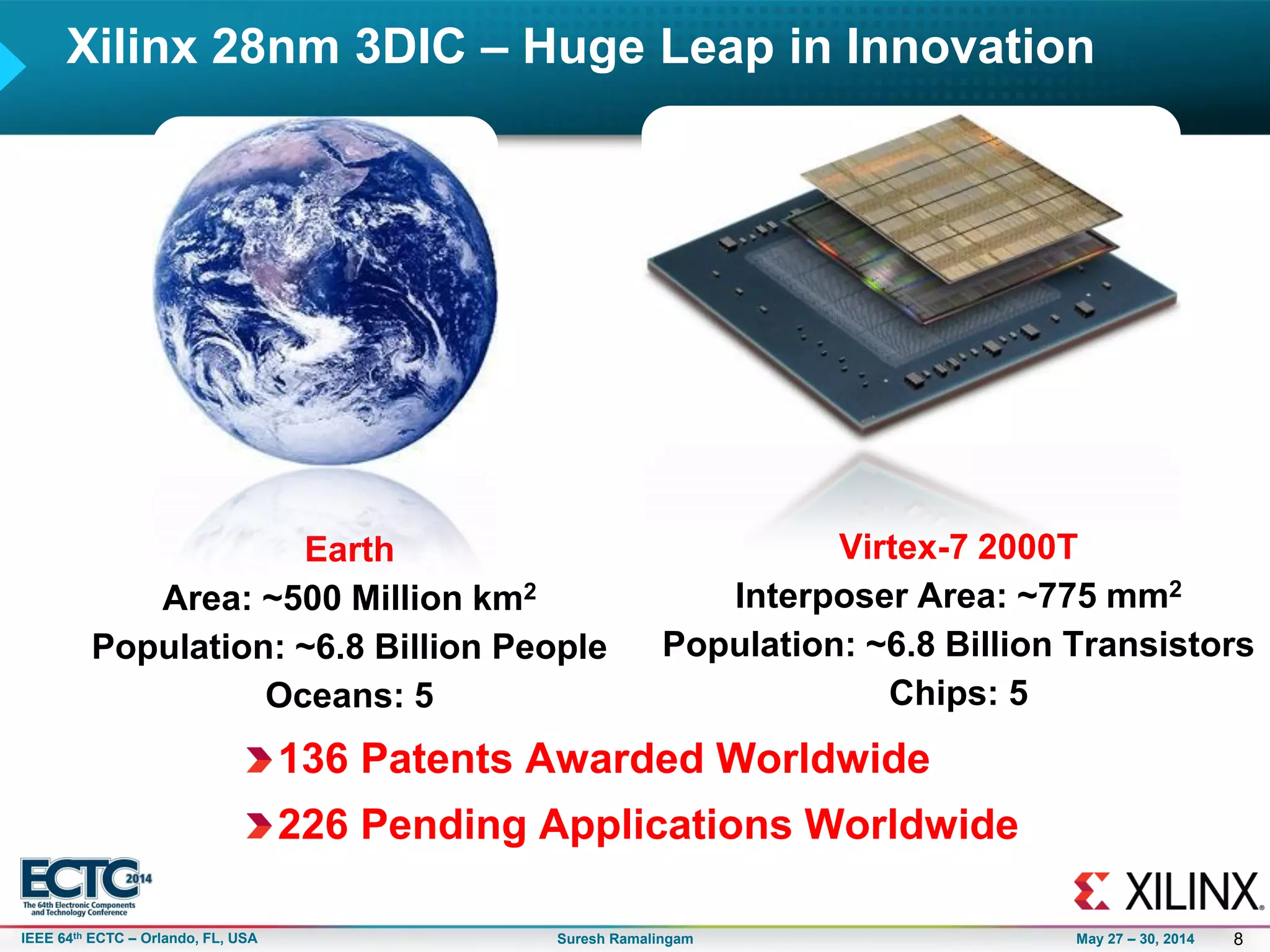 dokumen.tips_3d-ics-advances-in-the-industry-ectc-ieee-electronic-thursday-pm-organic.pdf