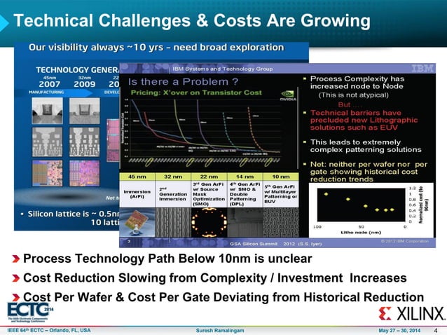 dokumen.tips_3d-ics-advances-in-the-industry-ectc-ieee-electronic ...