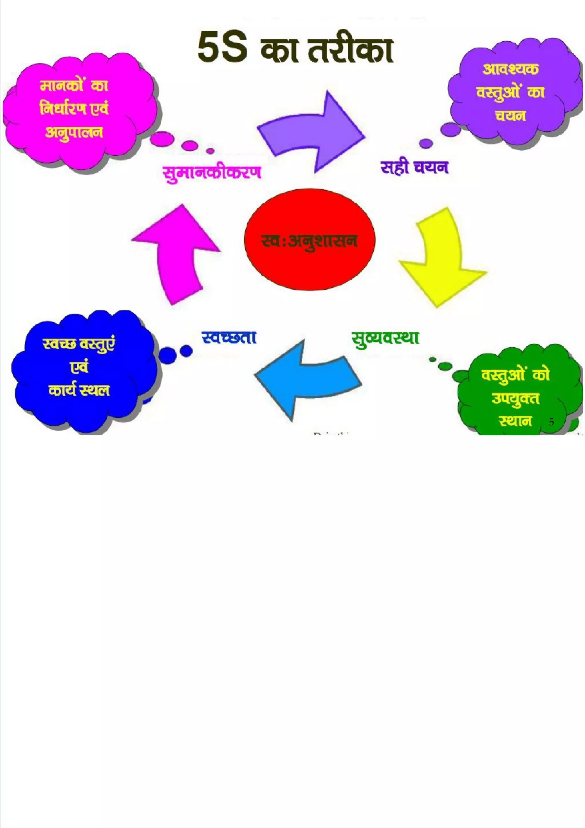dokumen.tips_5s-hindi-ppt-factory.pdf