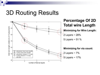 dokumen.tips_3d-ic-seminar-ppt.ppt