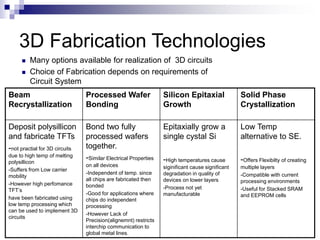 dokumen.tips_3d-ic-seminar-ppt.ppt