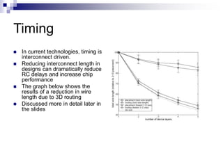 dokumen.tips_3d-ic-seminar-ppt.ppt