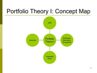 dokumen.tips_1-finc4101-investment-analysis-instructor-dr-leng-ling ...
