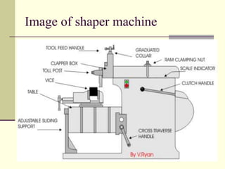 dokumen.tips_ppt-of-shaper.ppt