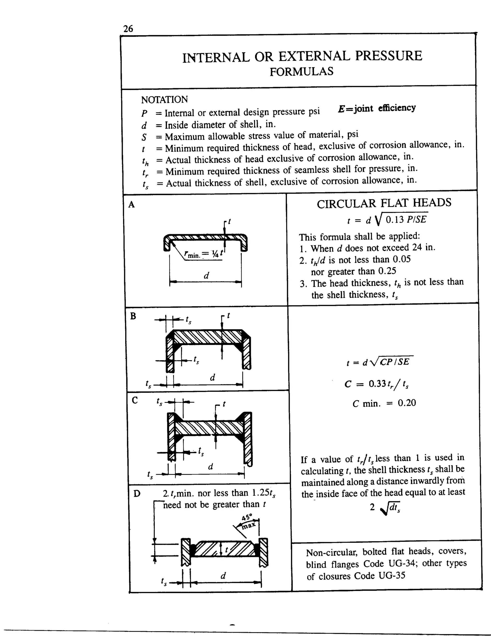 dokumen.tips_pressure-vessel-handbook-10th-ed-by-eugene-f-megyesy.pdf