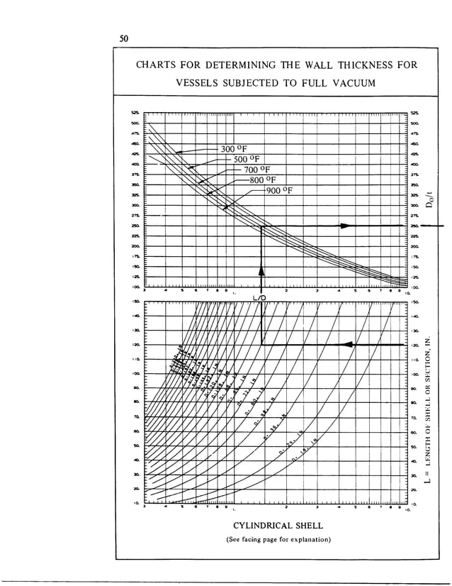 dokumen.tips_pressure-vessel-handbook-10th-ed-by-eugene-f-megyesy.pdf
