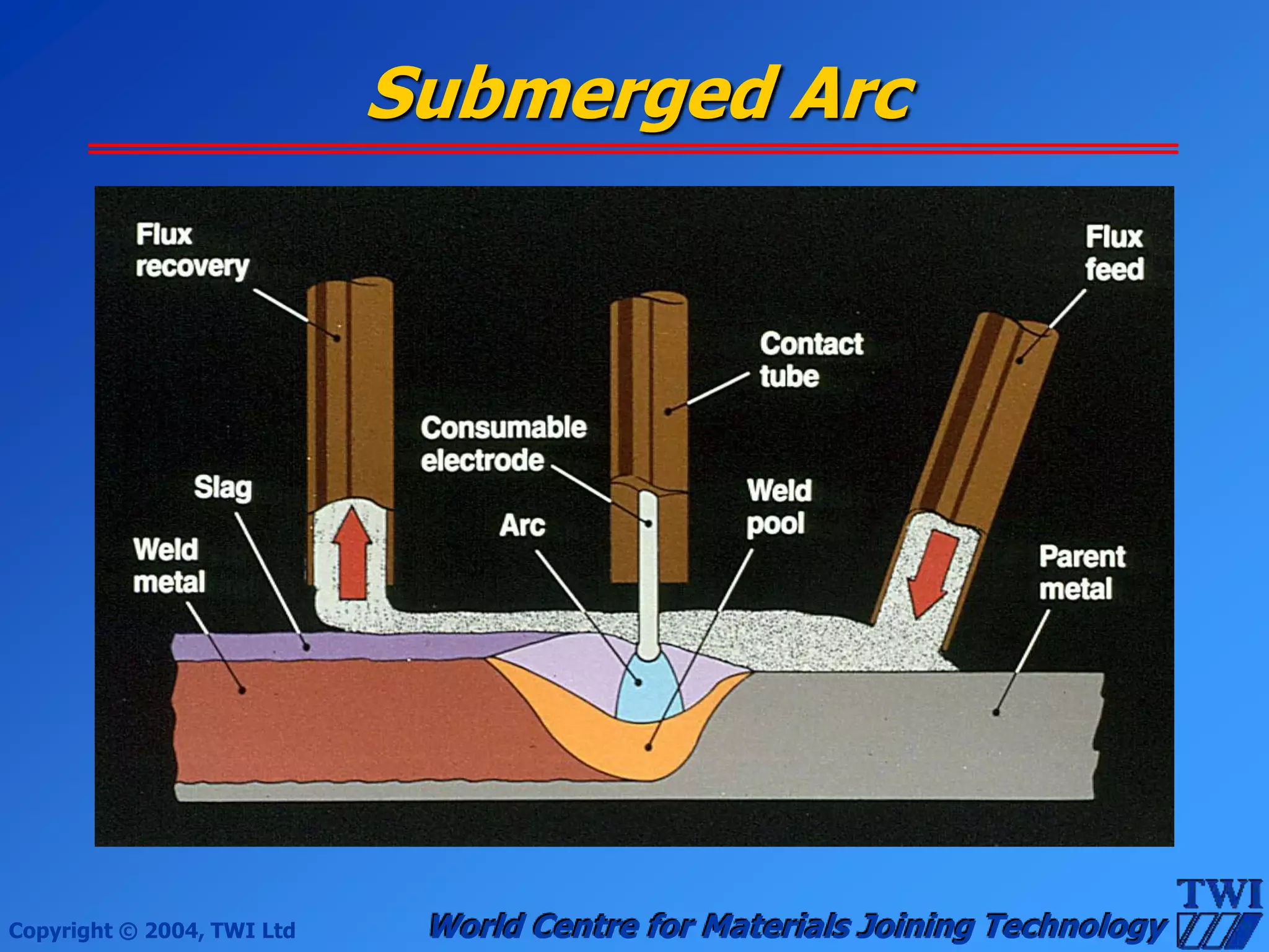 dokumen.tips_twi-cswip-visual-inspection-of-weld.ppt