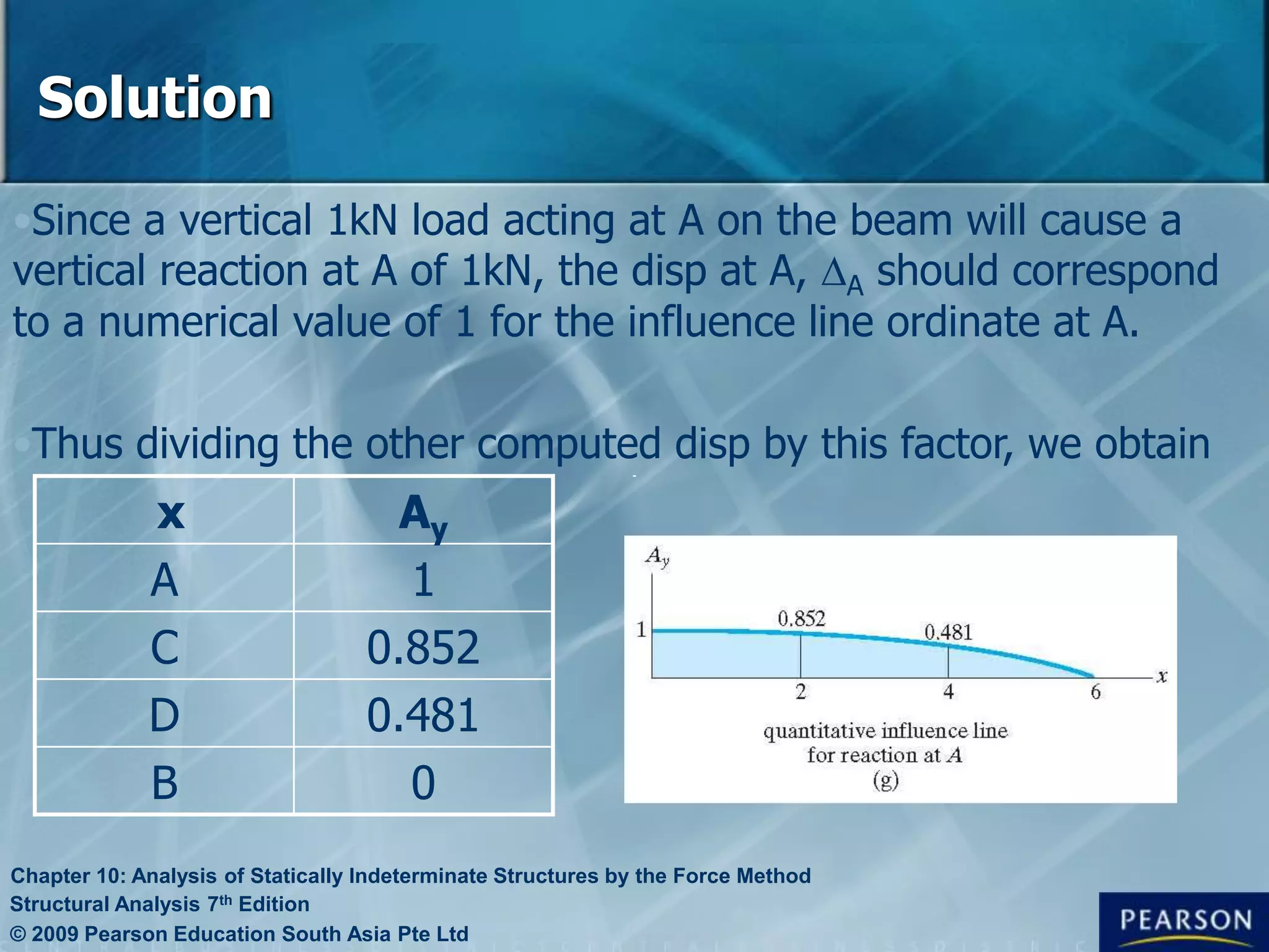 dokumen.tips_structural-analysis-chapter-10ppt.ppt