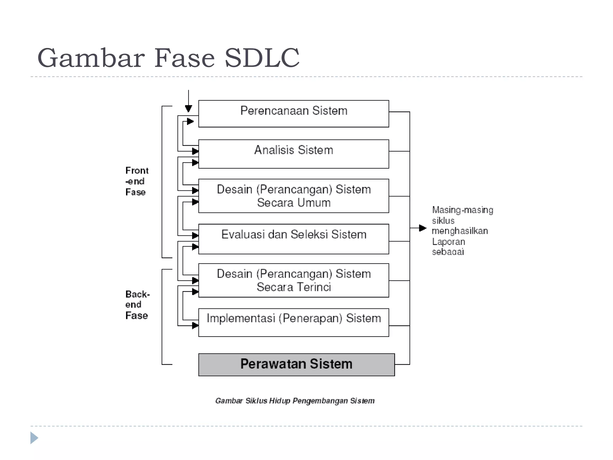 dokumen.tech_bab-1-sdlc.ppt