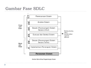 dokumen.tech_bab-1-sdlc.ppt