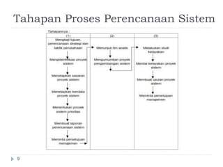 dokumen.tech_bab-1-sdlc.ppt