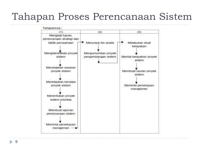dokumen.tech_bab-1-sdlc.ppt