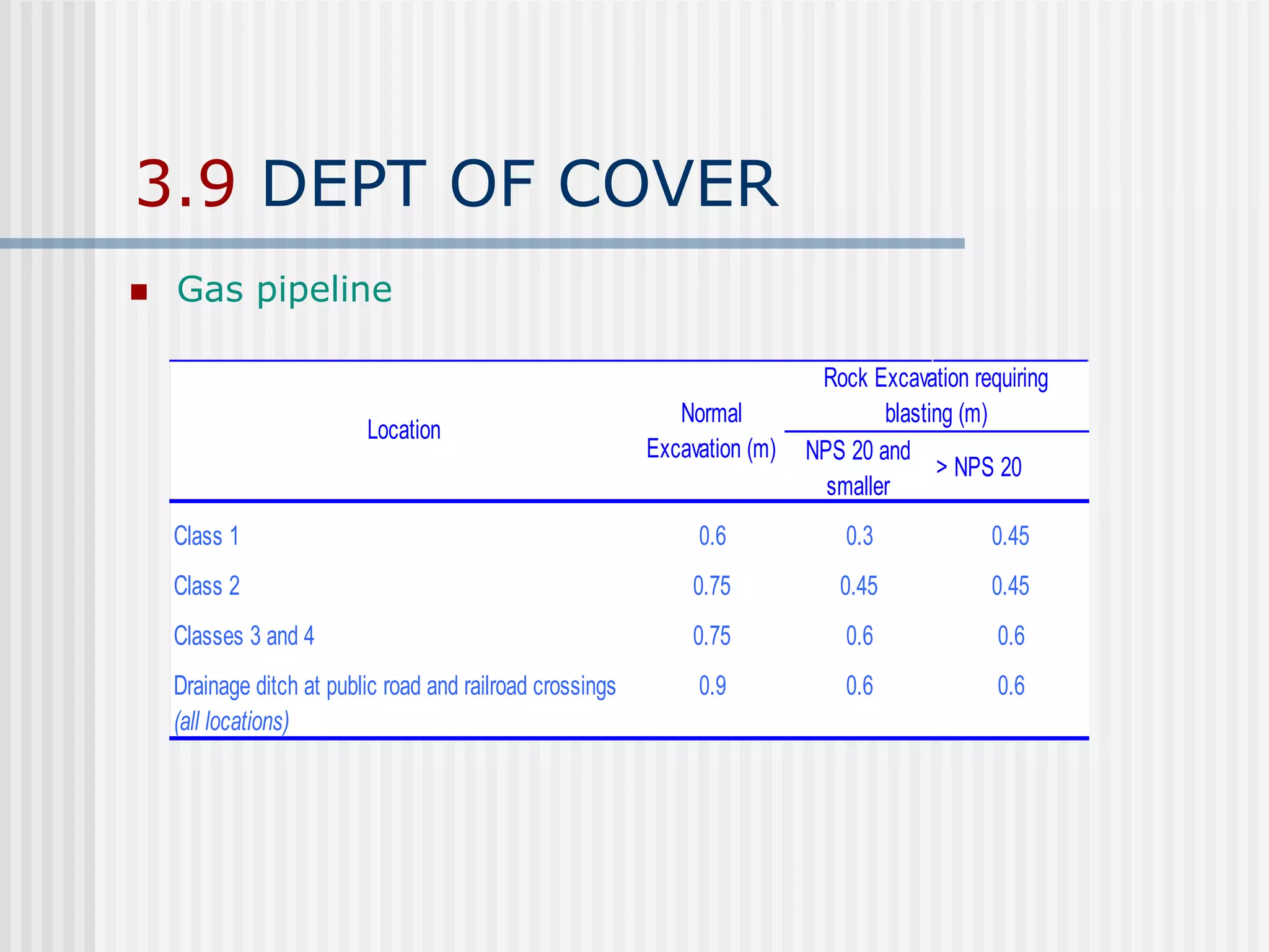 dokumen.tips_onshore-pipeline-engineeringppt.ppt