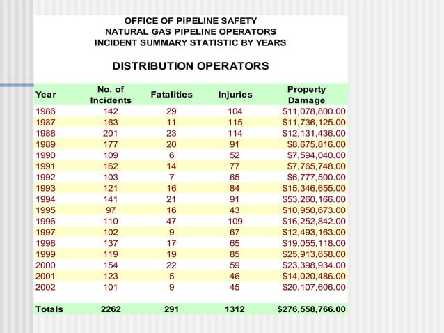 dokumen.tips_onshore-pipeline-engineeringppt.ppt