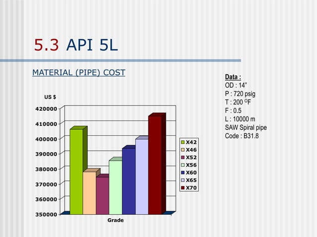 dokumen.tips_onshore-pipeline-engineeringppt.ppt
